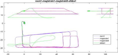 [pdf] orb slam3 an accurate open source library for visual visual