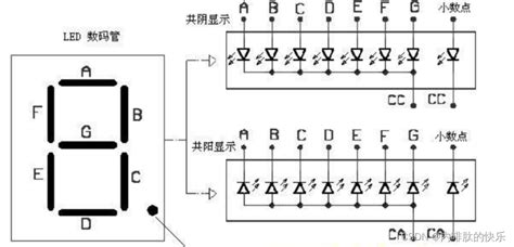Stm32 4位数码管动态显示0~9999四位数码管显示0000到9999 Csdn博客