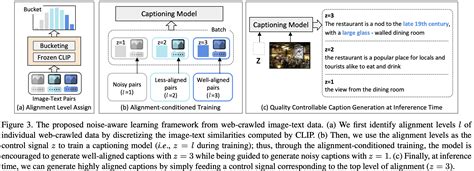 Noise Aware Learning From Web Crawled Image Text Data For Image