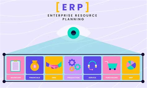 Effective Erp System Project Management Singleclic