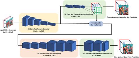 Constrained Conditional Model Semantic Scholar