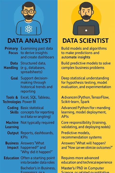 Data Analyst Vs Data Scientist Whats The Difference Olaoluwa