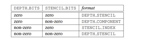 when the type of glcopypixels is gl depth stencil is the ogl spec