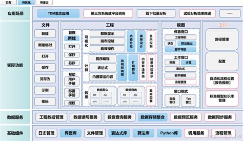 试验数据分析软件datalab，贯通试验业务全流程 Csdn博客
