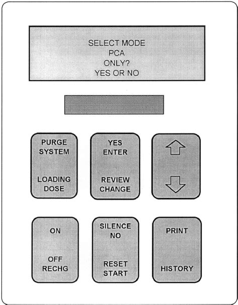 Current Interface For The Abbott PCA Download Scientific Diagram