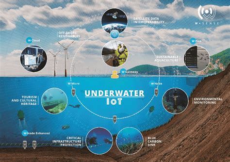 Breaking Ground In Underwater Iot Codemotion Magazine