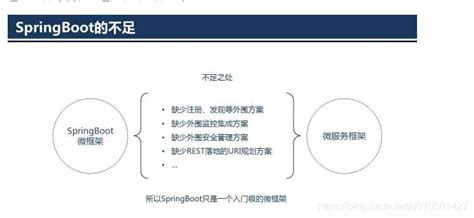 Springboot的知识点介绍和优缺点介绍springboot开发知识点 Csdn博客
