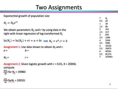 Solved Two Assignments Exponential Growth Of Population Chegg Com