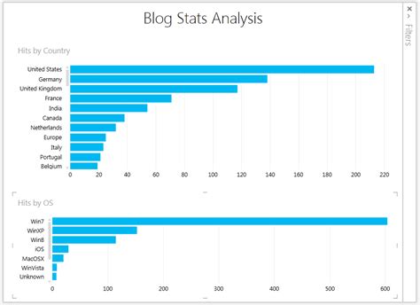 Chris Webbs Bi Blog Importing Data From Multiple Log Files Using Data