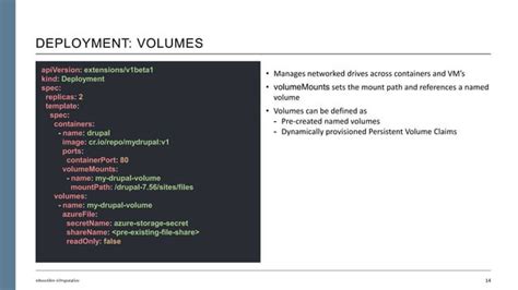 Drupal And Container Orchestration Using Kubernetes To Manage All The