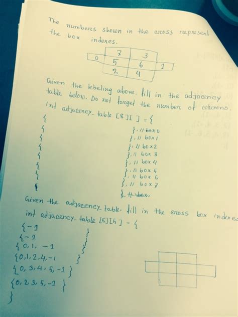 Solved The Numbers Shown In The Errors Represent The Box