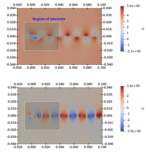 Configuration And Mesh Of Cfd Simulation On 2d Cylinder Flow At Re ≈ Download Scientific