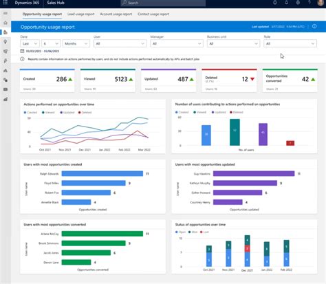 optimize dynamics 365 sales product usage with new reports snap tech