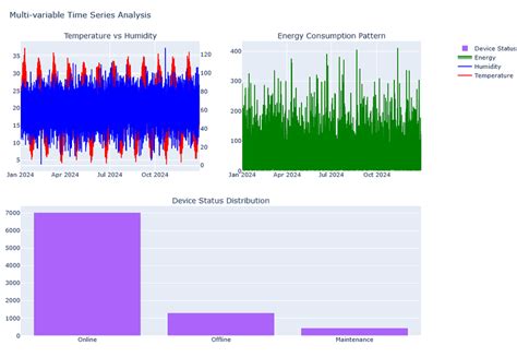 Problem With Renderer 📊 Plotly Python Plotly Community Forum