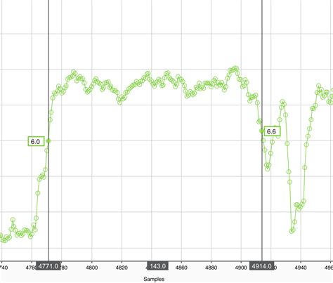 Signal Analyzer Get The Positions Of The Region Rmatlab