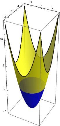 Plotting Two Discrete Colors For Surface With Parametricplot D Mathematica Stack Exchange