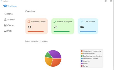 Mootez Zemmel On Linkedin Java Project Javafx Uiux Dashboard Onlineeducationplatform 15