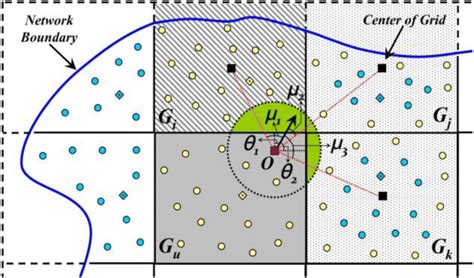 States Updating Of The Non Boundary Grids After Targets Position