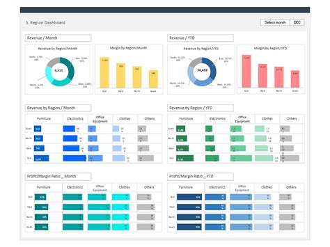 Executive Dashboard Templates Boost Your Ceos Decision Making Executive Dashboard Templates Boost Your Ceos Decision Making