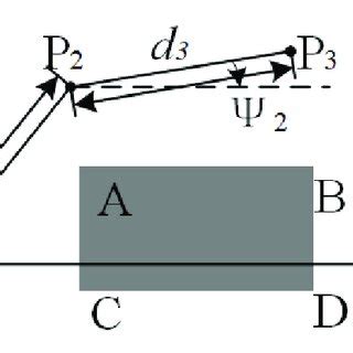 An Illustration Of The Collision Avoidance Algorithm Download Scientific Diagram