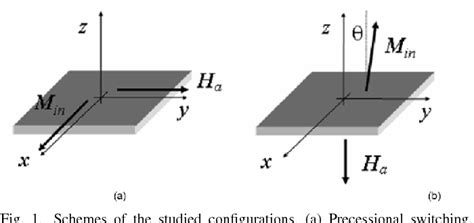 figure 1 from finite difference and edge finite element approaches for dynamic micromagnetic