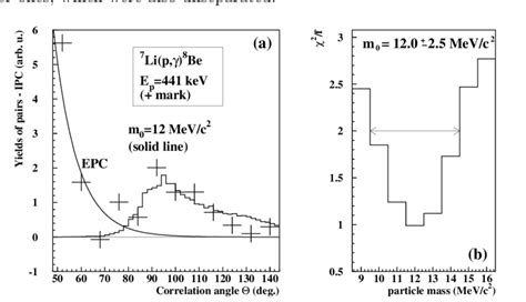 A Difference Of The Measured And Predicted Angular Correlation