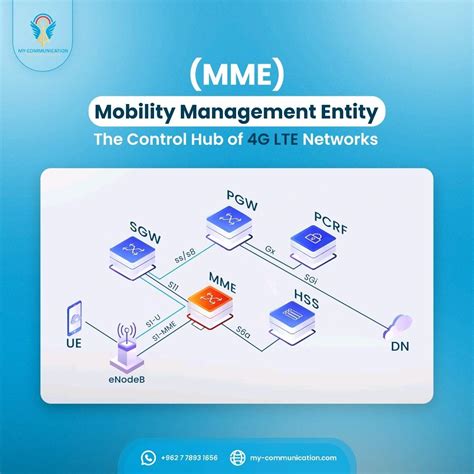My Communication On Linkedin Telecommunications 4g Lte Mme