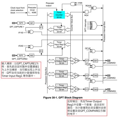 硬件（十一）：epit、gpt、uart 外设配置 csdn博客