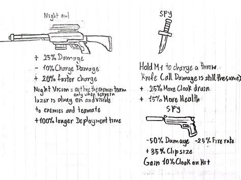 Some Random Weapon Idea Me And My Friends Have Done R Tf2