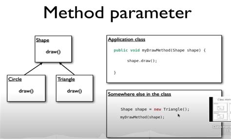 GitHub Itsaboutcode Springboot Notes