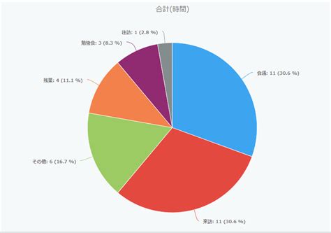 【garoon Rest Api】garoon Rest Apiを使って最強のkintone日報アプリを作ってみる Cybozu Developer Network