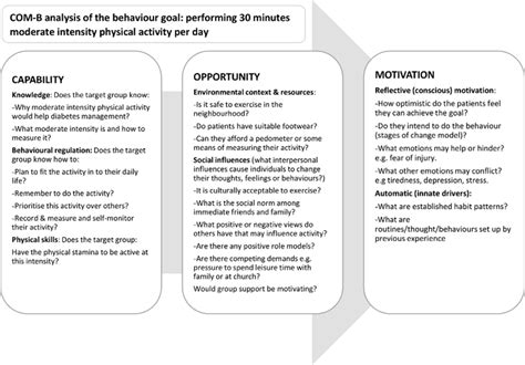 Applying The COM B Behaviour Change Framework To The Development Of The Download Scientific