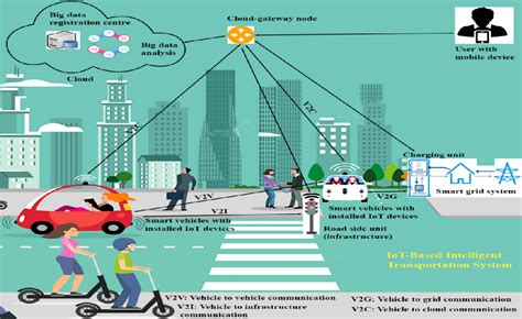 Figure 1 From Enhancement Of A User Authentication Scheme For Big Data Collection In Iot Based