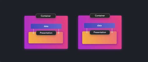 Container Presentational 패턴