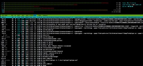 Chromium Crashes Periodically · Issue 291 · Guysoftfullpageos · Github