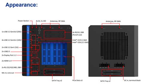 Rugged Edge Ai Gpu Computer Supporting Up To 450w Gpu Card And 13th 12th Gen Intel® Core™ Processor