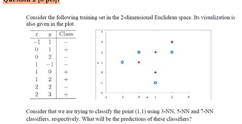 Solved Consider The Following Training Set In The