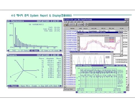 전력감시 제어시스템 제안서 전력품질 향상 비즈폼 샘플 양식 다운로드