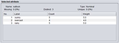 How To Do Machine Learning Without Any Programming Language Using Weka Laconicml