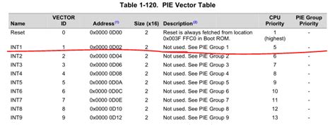 ccs tms320f28069m flash erase c2000 microcontrollers forum c2000™︎