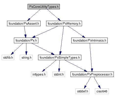 NVIDIA R PhysX R SDK API Reference PxCoreUtilityTypes H File Reference