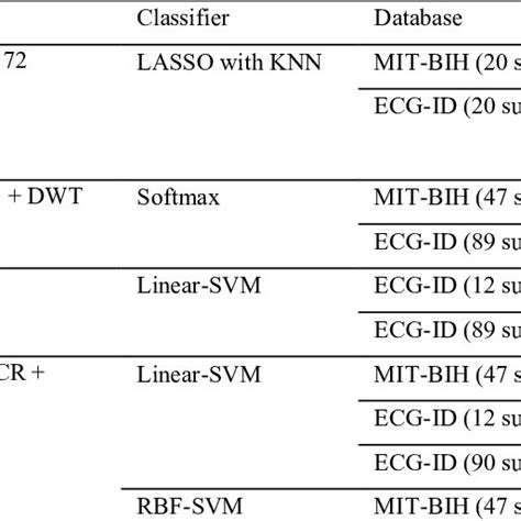 A Real Time Ecg Signal Download Scientific Diagram