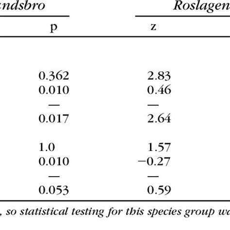 Statistical Comparison Wilcoxon Two Sample Test Of The Number Of Download Scientific Diagram