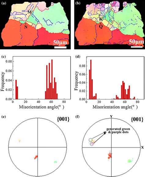 Ebsd Orientation Maps Of The Sn3 0ag0 5cu Solder Joint A As Reflowed B Download Scientific