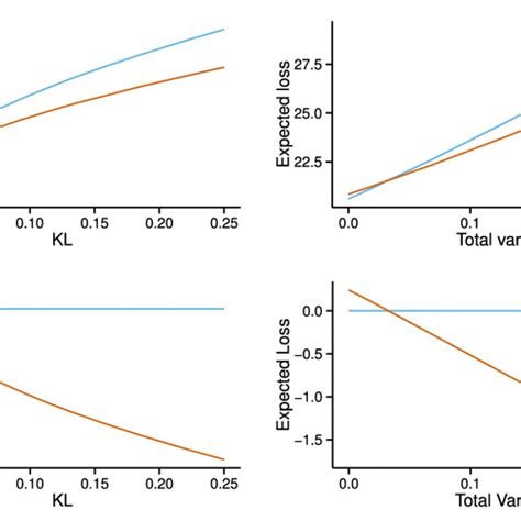 Mean Curvature Flow Problem For Different Time Step And Diffusion Download Scientific Diagram