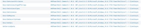 elektra leak campaign uses aws cloud keys found on public github