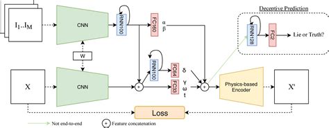 Figure 1 From Deception Detection By 2d To 3d Face Reconstruction From Videos Semantic Scholar