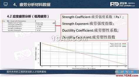 一个ppt让你搞懂ansys Workbench疲劳分析应用 Ansys培训、ansys有限元培训、ansys Workbench培训、ansys视频教程、ansys Workbench教程