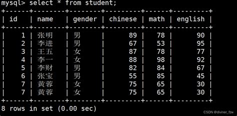 06数据库单表查询 Csdn博客