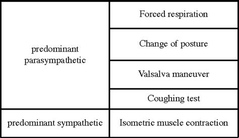 Table 3 From Diabetic Neuropathy Diagnosis Semantic Scholar